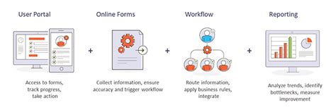 Automation For It Departments Nutrient