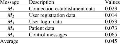 Correlation Coefficient Values Of Proposed Iecc Download Scientific