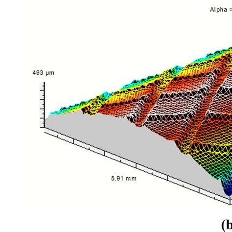 Input Properties Of Soil For Plaxis 3d Download Scientific Diagram
