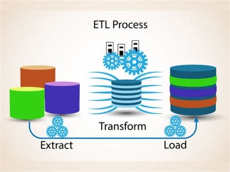 A ETL Development By Using SSIS Upwork