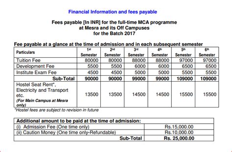 Bits Mca Online Test 2024 Application Form Exam Date Syllabus Admissions