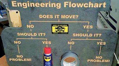 Gaffa Tape Wd See More Ideas About Duct Tape Wd Duct