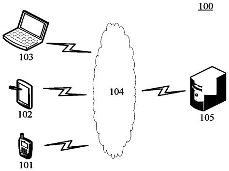 data exposure method and device electronic equipment and computer
