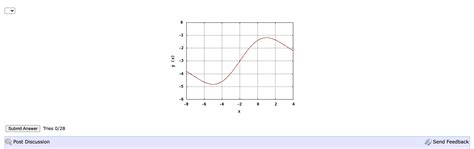 Solved Below You Are Given The Graph Of F X Match The Chegg