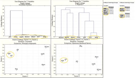 Clustering Analyses Of One Of The 21 Sub Sampled Seismic Trace For