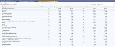 Nodejs C Edgejs How To Investigate Memory Leak Technical Feeder