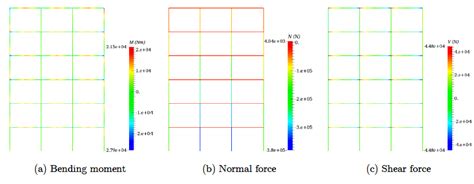 Scielo Brasil Flexible Multibody Dynamics Finite Element Formulation Applied To Structural