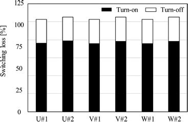 Simulation Results Of Switching Loss For Doublesided Structure Download Scientific Diagram