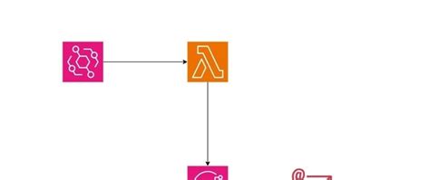 Phaustin Karani Dev Community