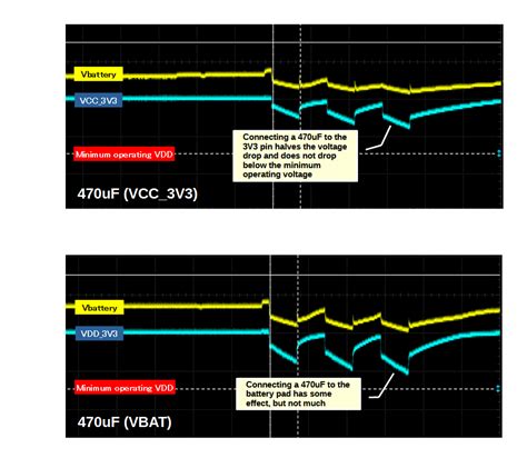 Will A 470uf Capacitor Protect The Esp32 From A Vcc3v3 Voltage Drop