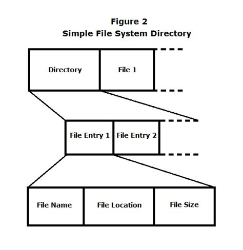 winter 2013 cs 111 lecture 11 file system design