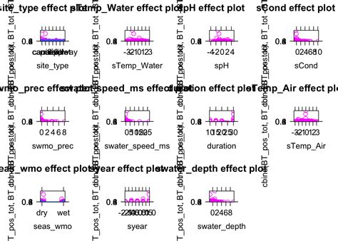 Advanced Regression Models With R GL M Ms