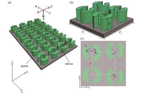 Researching High Q Factor Terahertz All Dielectric Metamaterial With Bound States In Continuum