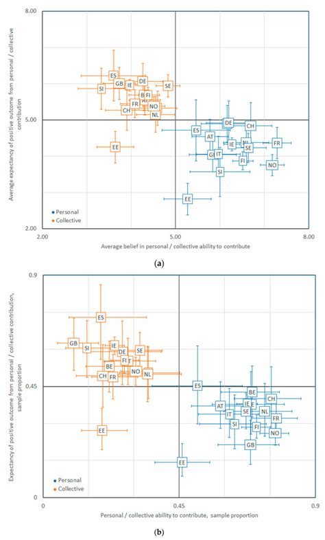 Figure A9 Farm Of Home In Countryside Samples A Mean And 95