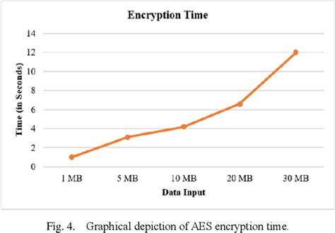 Figure From Blockchain Enabled Cybersecurity Framework For Safeguarding Patient Data In