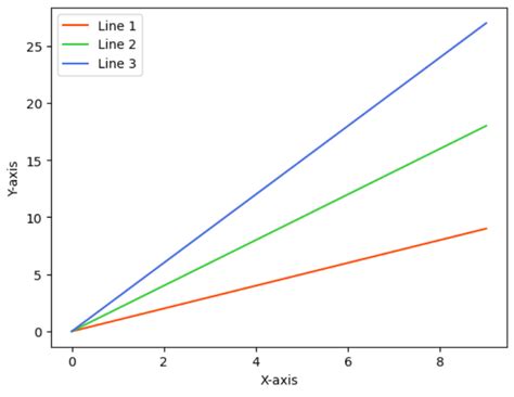 How To Customize Matplotlib Colors For Better Plots Stratascratch