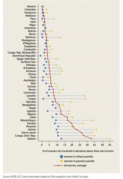 Economic Inequality By Gender Our World In Data