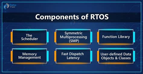 Real Time Operating System Artofit