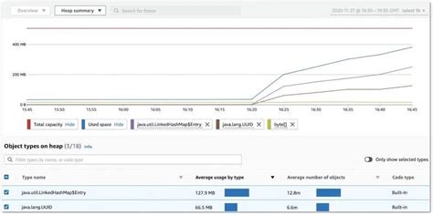 Kumail Rizvi On Linkedin Golang Concurrency Performanceoptimization Memorymanagement