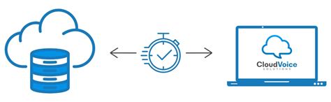 Why Low Wan Latency Is Essential In Hybrid Cloud Environments Cloud Voice Solutions