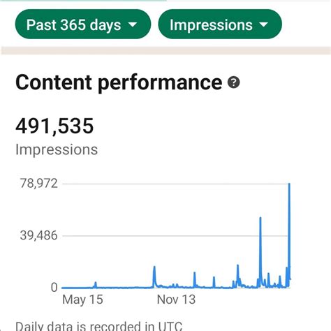 Sammar Abbas On Linkedin Linkedin Linkedinmarketing Contentwriting