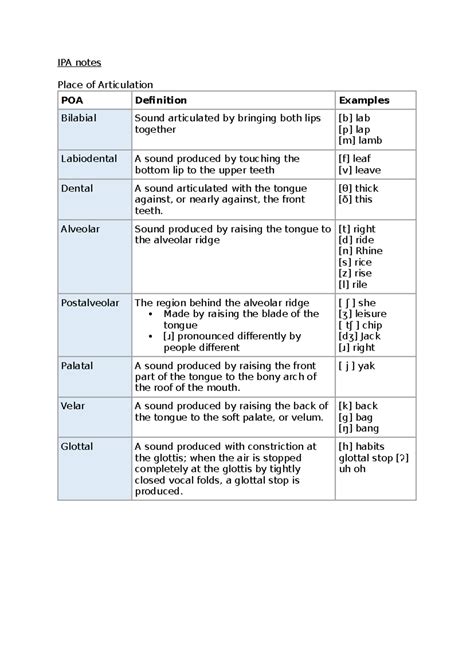 Ipa Notes Ipa Notes Place Of Articulation Poa Definition Examples