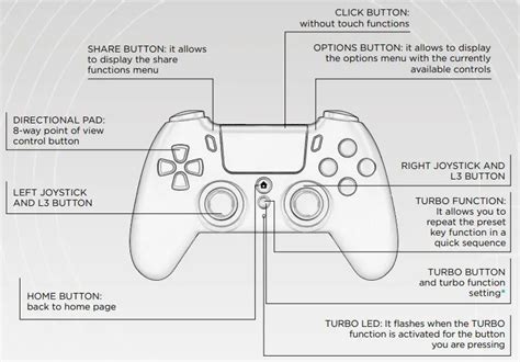 Qubick Ps4 Wireless Controller Instruction Manual