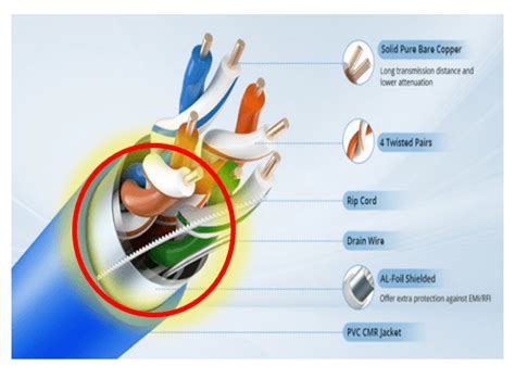 Sistema De Cableado Horizontal Y Su Uso En Edificios Inteligentes
