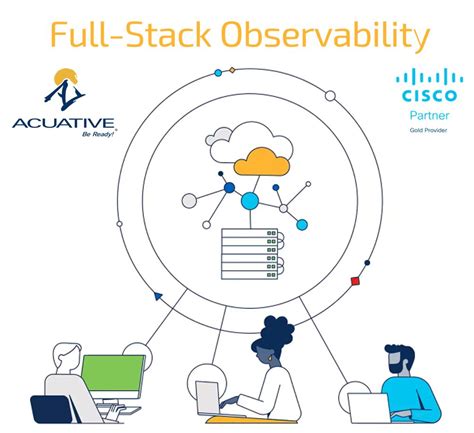 Acuative Acuative Middle East Proud To Be Partnering With Cisco To Bring… Linda T Mcguigan