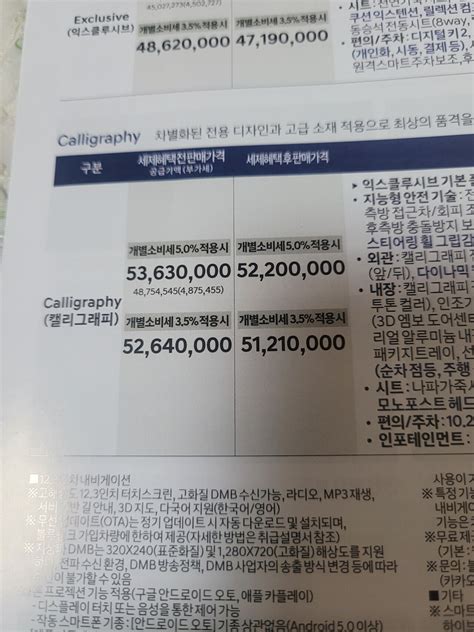 그랜저 하브 가격이 4개 인데 자동차 에펨코리아