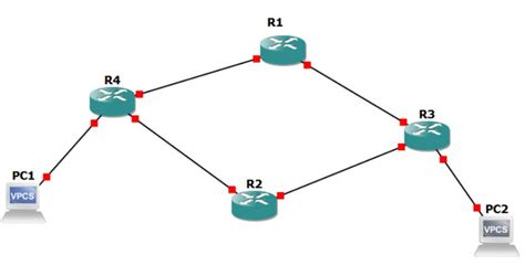 Konfigurasi Routing Dinamis Menggunakan Gns3 Jks Professional