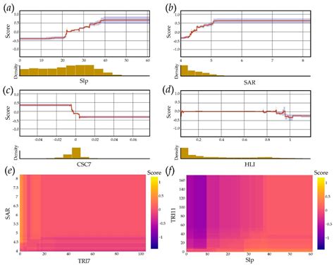 Explainable Boosting Machines Ebms Là Gì Tìm Hiểu Về Mô Hình Học Máy