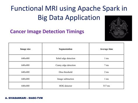 functional mri using apache spark in big data application ppt