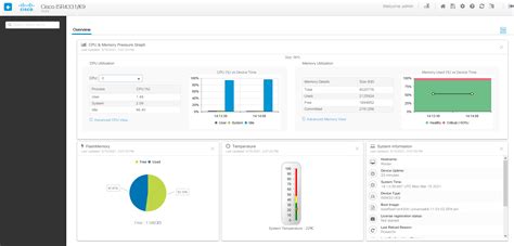Solved Webui Menu Not Showing Cisco Community