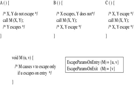 Different Calling Contexts Of Methods For Escape Analysis Download
