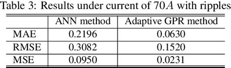 Table 1 From Adaptive Gaussian Process Regression Based Remaining