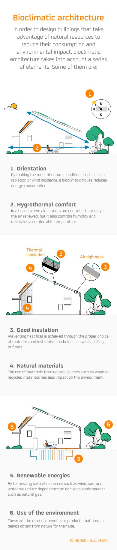 What Is Bioclimatic Architecture And What Are Its Advantages Repsol