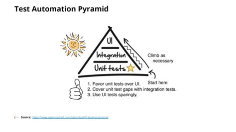 How To Implement Ci With Outsystems Using Jenkins And Bdd Framework
