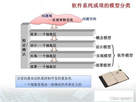 软件工程概论 csdn博客
