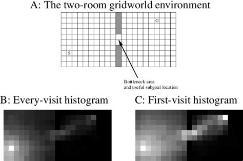 figure 1 from accelerating reinforcement learning through the discovery