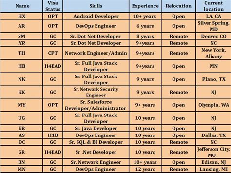 shaik arif on linkedin devops devopsjobs devopsengineerjobs devopsengineer devopsengineers…