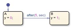 Control Chart Execution By Using Temporal Logic MATLAB Simulink
