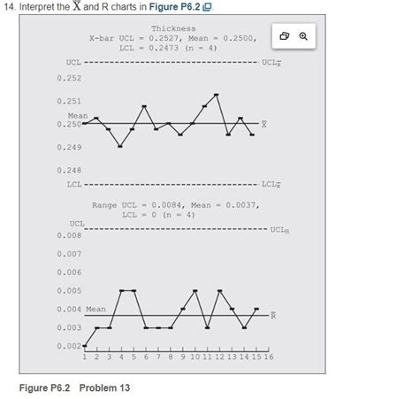 22 Create An X Bar And S Chart For The Information Chegg Com