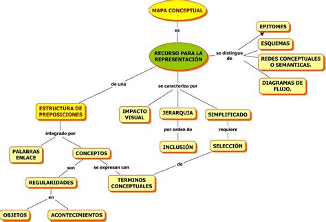 Mapa Conceptual En Linea Canvas IMAGESEE