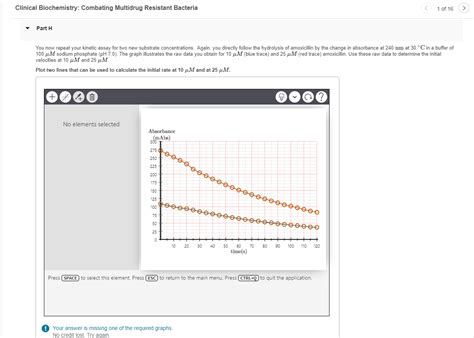 Solved Clinical Biochemistry: Combating Multidrug Resistant | Chegg.com