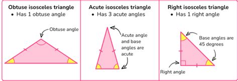 isosceles triangle elementary math steps examples and questions