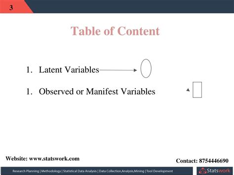Ppt Lecture 2 Latentmanifestobserved Variables Using In Sem Analysis