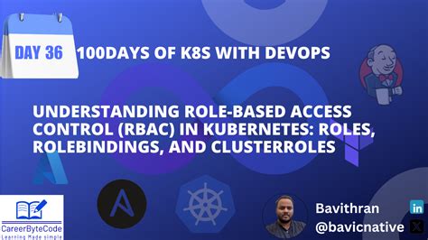 Rbac Explained Roles Rolebindings And Clusterroles For Se