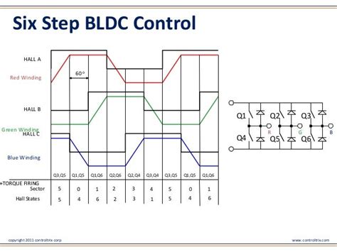 Bldc Motor Drive System