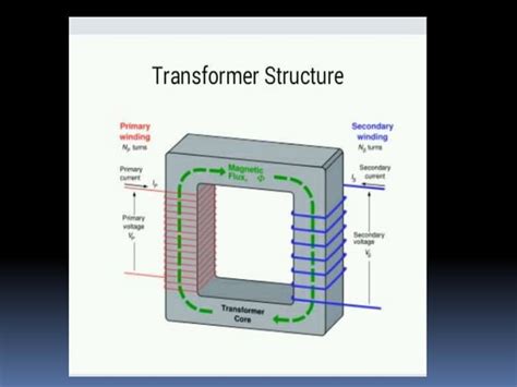 Transformer PPT